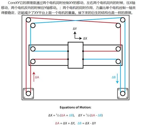 【e780】基于stm32的g code解释器 stm32 stm8 索炜达电子