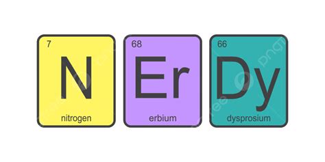 Periodic Table Elements And Symbols