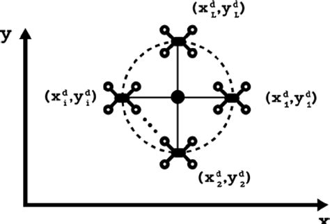 Figure From Neuro Sliding Mode Controller Design For Interconnected Quadrotor UAVs