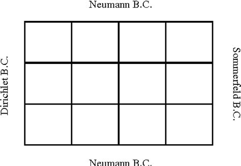 Figure 1 From A Non Overlapping Domain Decomposition Method For The