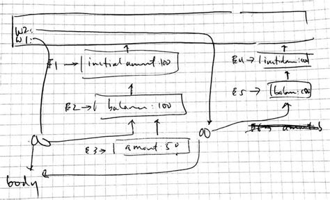Structure And Interpretation Of Computer Programs Sicp