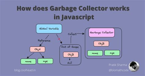 Garbage Collection Strategies In Javascript For Optimized Performance