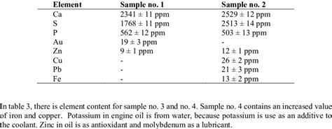 EDX Analysis Of Sample No And No Download Scientific Diagram