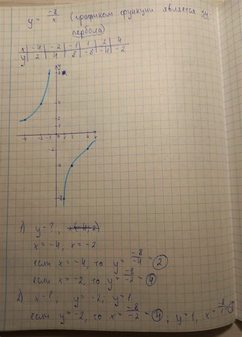 Побудуйте графік функції у 8 X Користуючись графіком знайдіть 1 значення функції якщо
