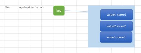Redis分布式缓存系列五 Redis中的ZSet类型 走看看