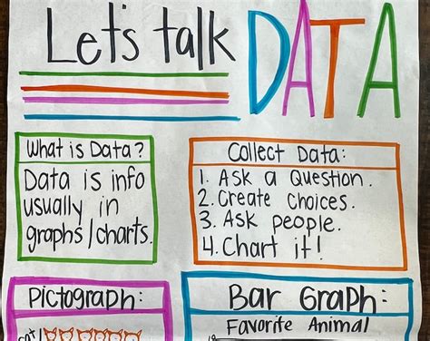 Data Anchor Chart Classroom Anchor Chart Etsy