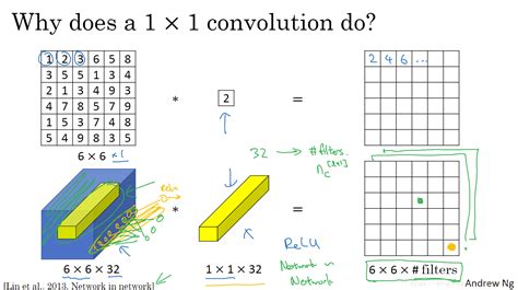 【coursera】吴恩达 deeplearning ai 04 卷积神经网络 第二周 深度卷积神经网络 课程笔记 网络中的网络以及 1×1