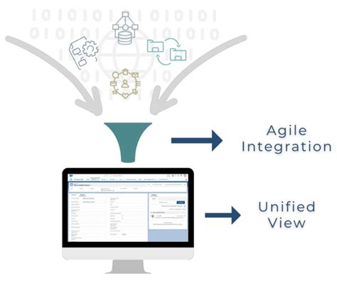 INTEGRATIONS Agile Education Marketing