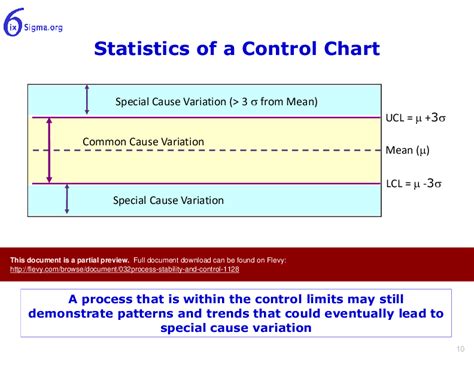 Process Stability And Control PPT Slide Deck