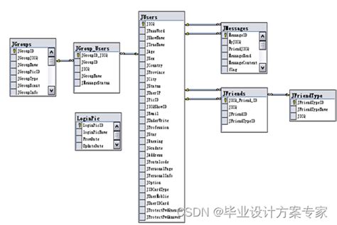 Java毕业设计——基于javasocket的即时通讯工具设计与实现（毕业论文程序源码）——即时通讯工具计网课设 Socket Java