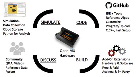 Development Tools Aceinna OpenIMU Developer Manual Documentation