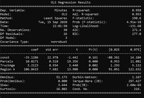 Understanding Linear Regression In Statistics