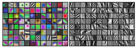 論文翻訳 deep clustering for unsupervised learning of visual features moxbox
