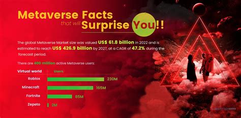 Dr Pooja Choudhary On Linkedin Metaverse Meta Fintech Metaversenews Trending Surprise