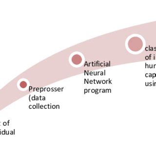 The Development Of ANN Model Involved 2 Basic Steps Training Learning Download Scientific