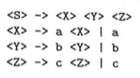 Use The Grammar To Write A Parser That Recognizes The Chegg