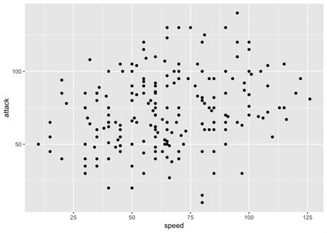 Writing Efficient And Streamlined R Code With Help From The New Rlang