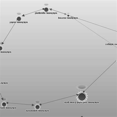 A Transition Diagram Showing The Invocation Sequence Of A Named Entity