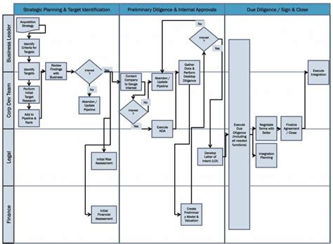 The M A Management Playbook And Toolkit
