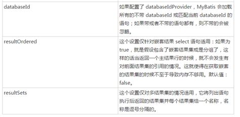 mybatis源码配置文件解析之五：解析mappers标签（解析resource和url属性） 良工说技术 博客园