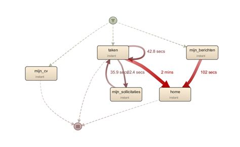 Aggregated Usage Pattern For Cluster Three Download Scientific Diagram