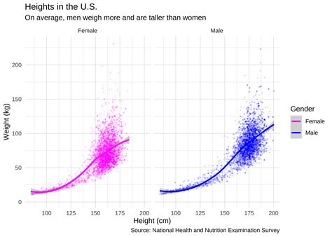 R语言 Ggplot2简明绘图之散点图 大邓和他的python