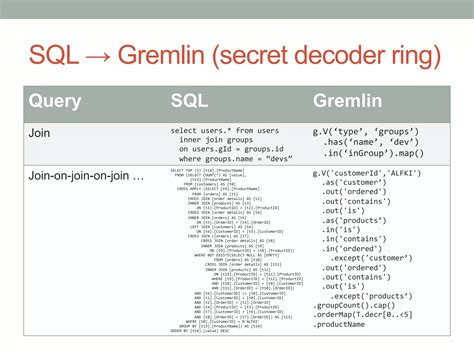 Intro To Graph Databases Using Tinkerpop Titandb And Gremlin Ppt