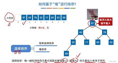 C语言数据结构:排序!初始归并段是什么意思 Csdn博客 C语言数据结构:排序!初始归并段是什么意思 Csdn博客