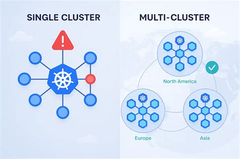 Getting Started With Sonarqube A Step By Step Installation Guide By