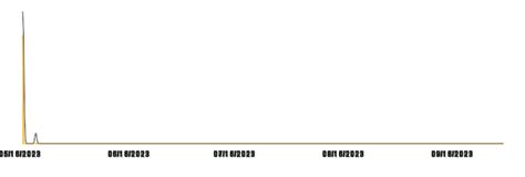 CVE Exploits Severity Feedly