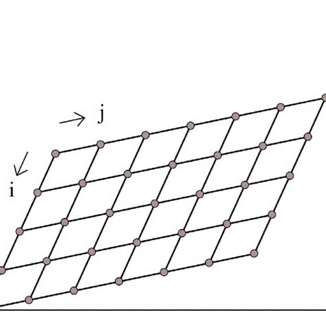 Example Of An Orthogonal Grid Transformed By An Affine Transformation Download Scientific Diagram