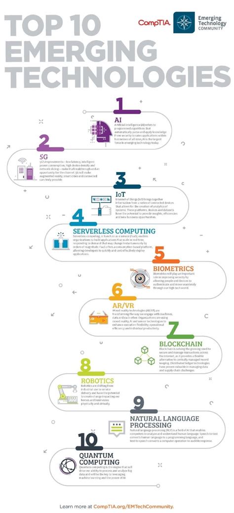 chuck brooks on linkedin emergingtechnologies futuretech techtrends
