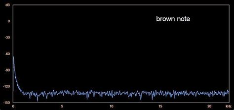 Brown Noise In Flight