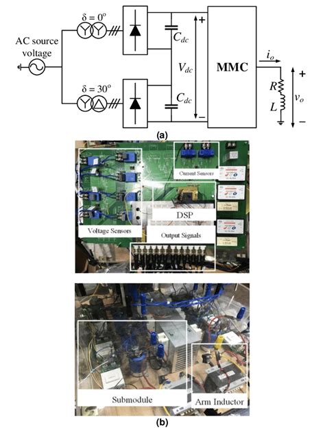 Experimental Arrangement Of The Single Phase Mmc With Three Sms Per Arm Download Scientific