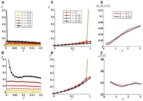 Correlation Of Spike Trains For Two Uncoupled Neurons A Correlation Download Scientific