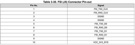 Faq Mcu Plus Sdk Am243x How To Test Fsi External 1 Device Loopback