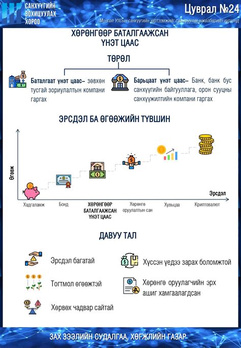 Хөрөнгөөр баталгаажсан үнэт цаас гэж юу вэ