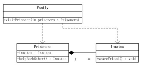ios设计模式的六大设计原则之迪米特法则 lod law of demeter csdn博客