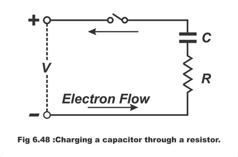 Charging And Discharging Of Capacitor With Examples