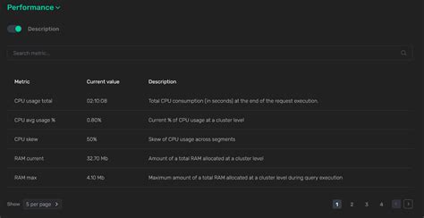 Overview Of The Monitoring Transactions Page In Adb Control Adb