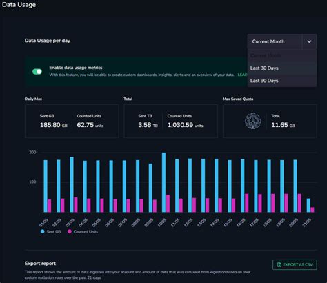 Data Usage Metrics Coralogix Docs
