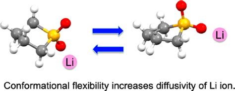 Molecular Dynamics Simulations Of High Concentration Li[tfsa] Sulfone
