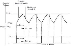 How To Generate PWM Using Timer IC Timer PWM Circuit
