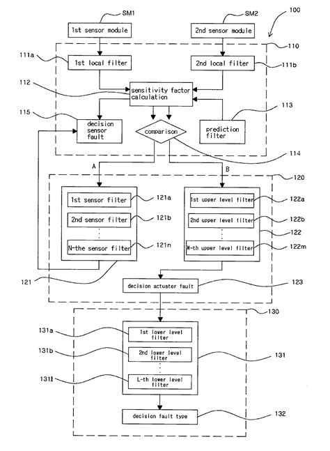 Fault Detector And Fault Detection Method For Attitude Control System Of Spacecraft Eureka