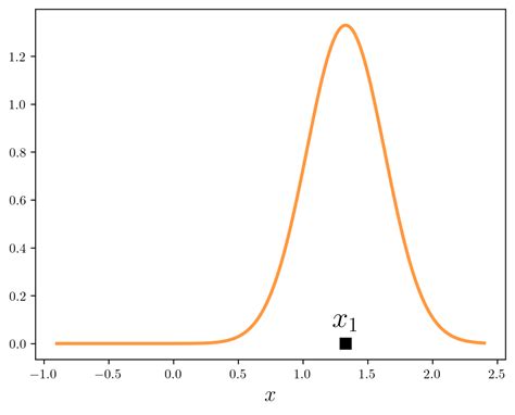 Kernel Density Estimation Explained Step By Step Towards Data Science