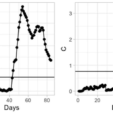 Hcm Delay Los Criteria For Signalized Intersections Download Table