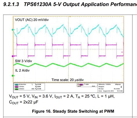 TPS A Min Max Voltage Of SW Power Management Forum Power Management TI E E Support Forums