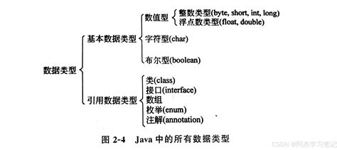 Java 学习笔记程序中变量一定会被定义在一对大括号中该大括号所包含的代码区域便是这个变 Csdn博客