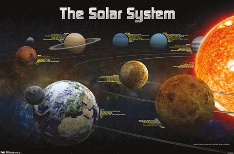 Solar System 2013 Wall Poster 22375 X 34
