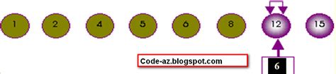 Thuật Toán Sắp Xếp Nổi Bọt Bubble Sort ~ Example C Sharp Php C C